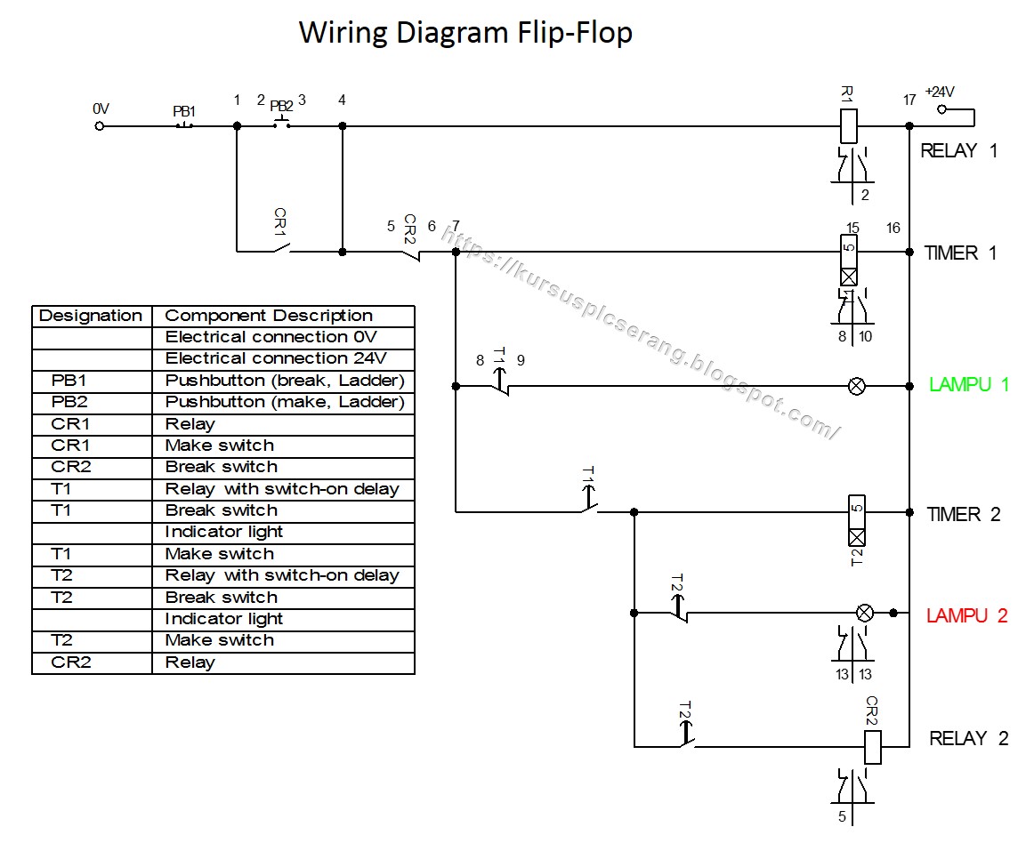 Wiring Diagram Flip Flop Relay & Install Pneumatic Cylinder dengan ...