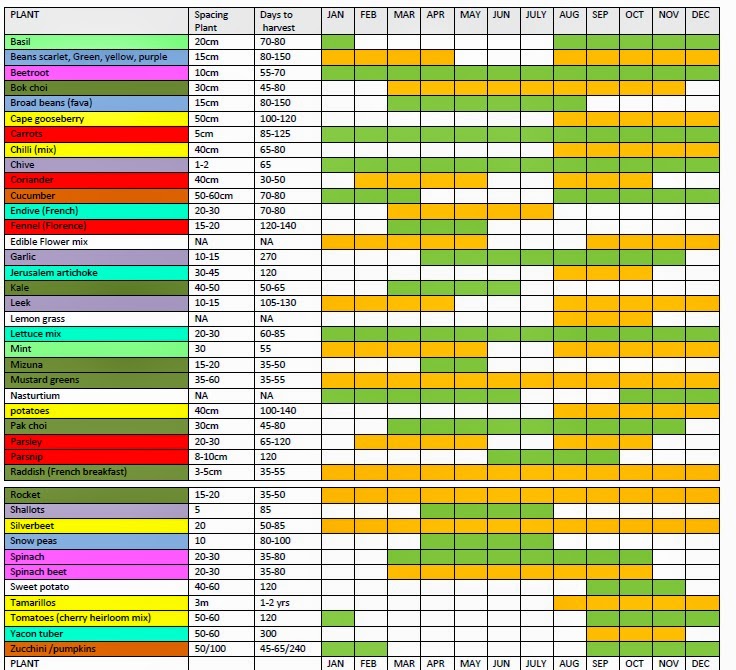 funky frontyard farmers: We're growing...