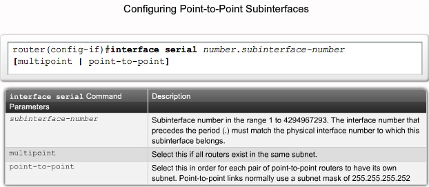 ICTechNotes: Frame Relay