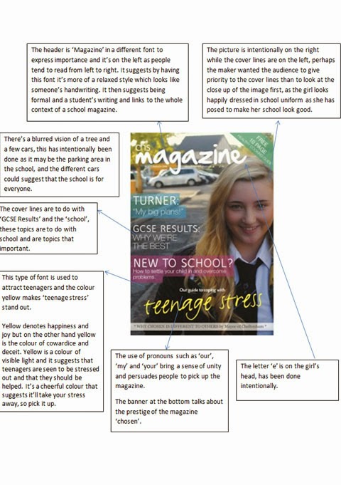 A Level Media Studies: Annotated magazines