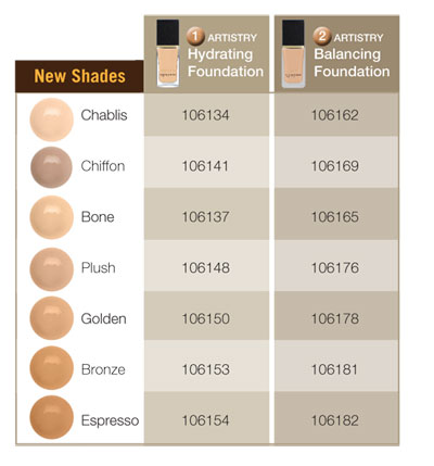 Artistry- Makeup The Natural Way