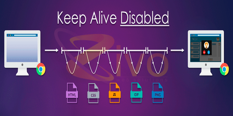 Enable Keep-Alive for Giving Speed to Your Website