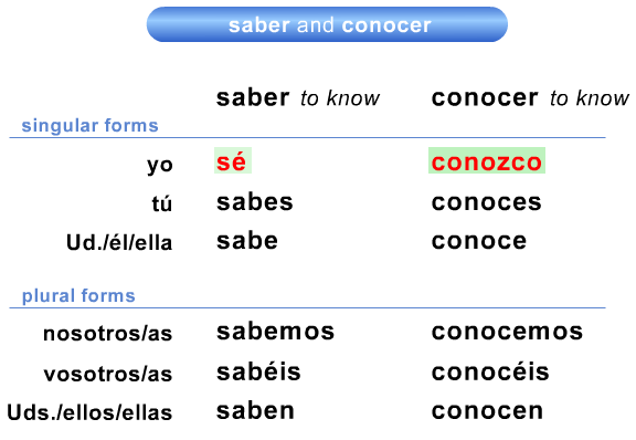 Blog Archives - creditoaroc