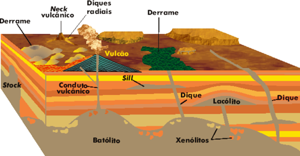 Randonnée Santo Antão: Geologia