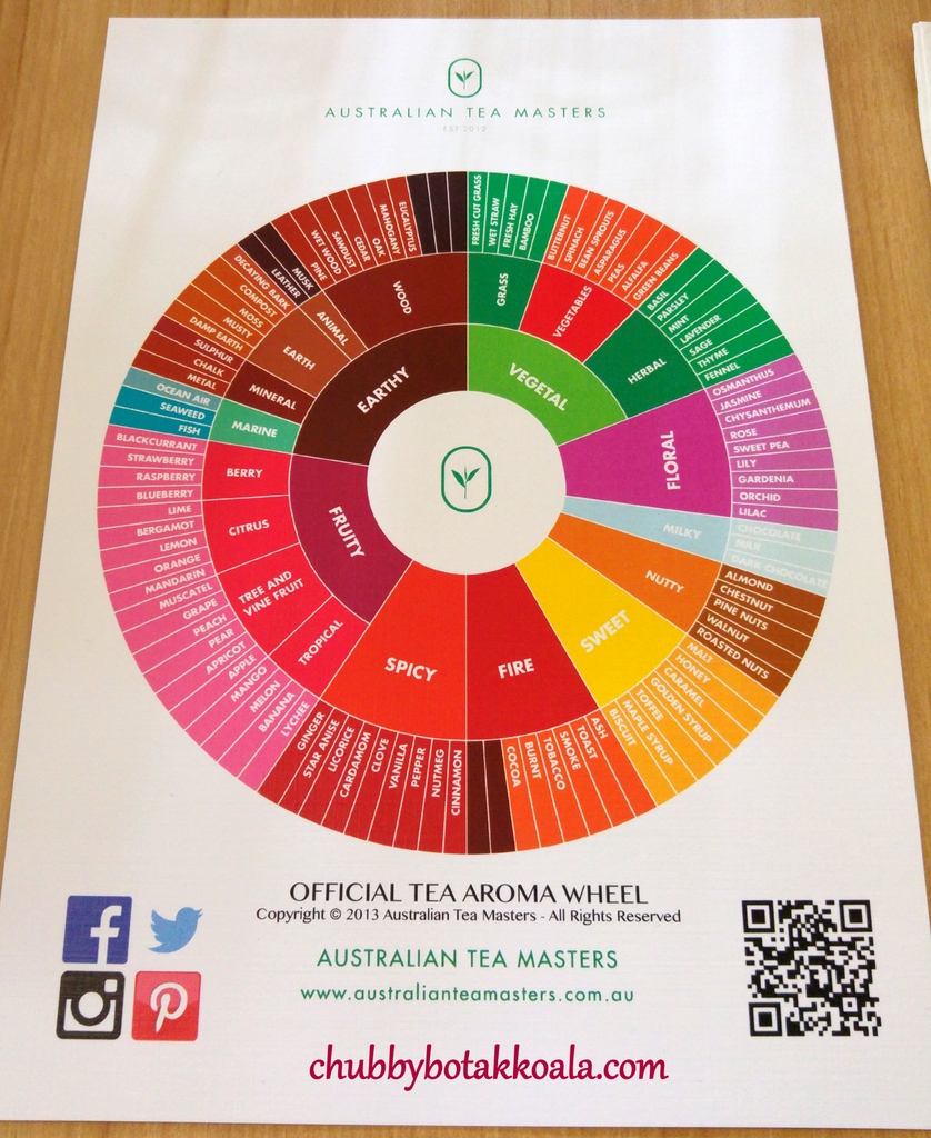 Chubby Botak Koala - Singapore Food Blog, Travel and Lifestyle ...