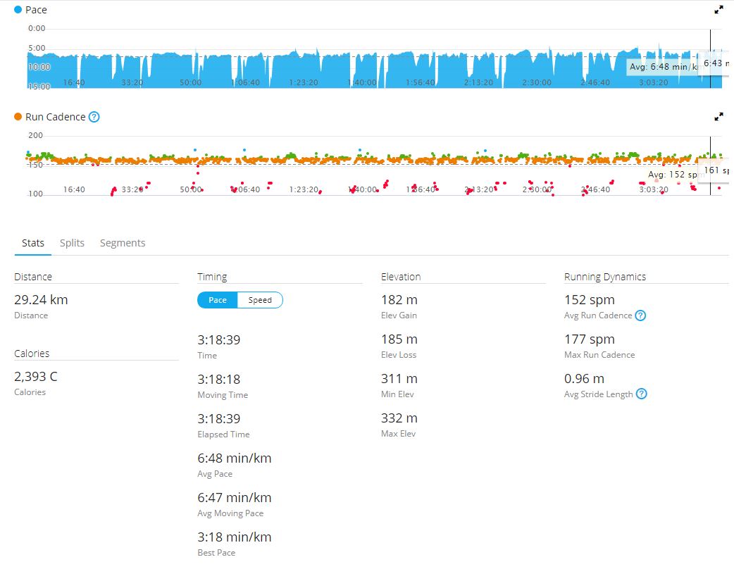 West Grey Runner: Endurrun Stage 3 - 30 km Trail Run