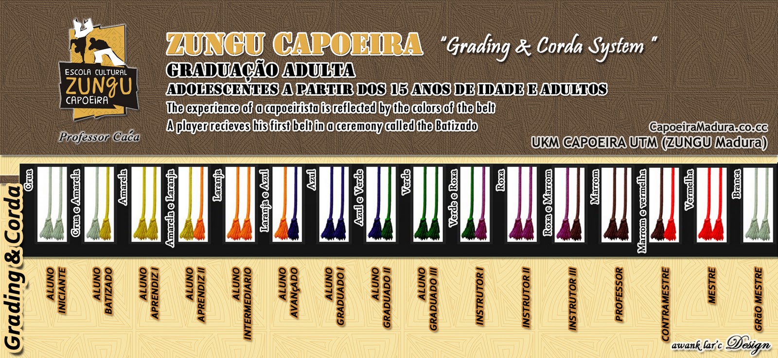 Capoeira Madura: Grading & Corda System ( Zungu Capoeira )