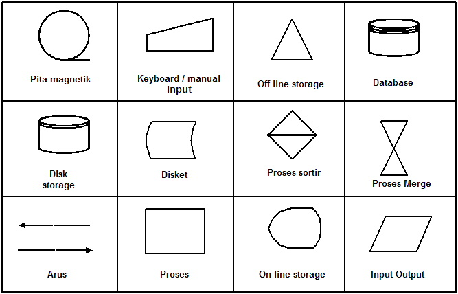 Pemrograman VB.Net: Flowchart