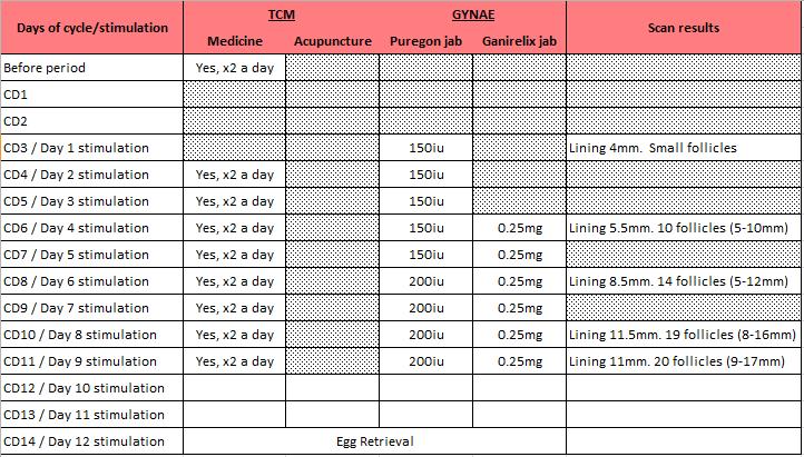 Bits of me: IVF Day 9