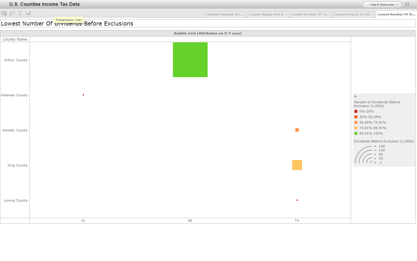Income Tax: Visualizations