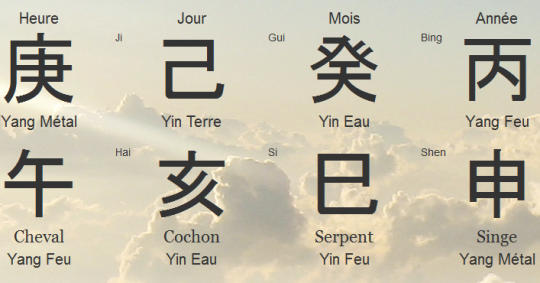 Blog Le Souffle du Menhir: Le Ba Zi'/ Bā Zì 八字des '4 Piliers du Destin'