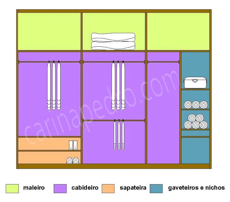 Design de interiores: dimensões e organização do guarda-roupa - Blog ...