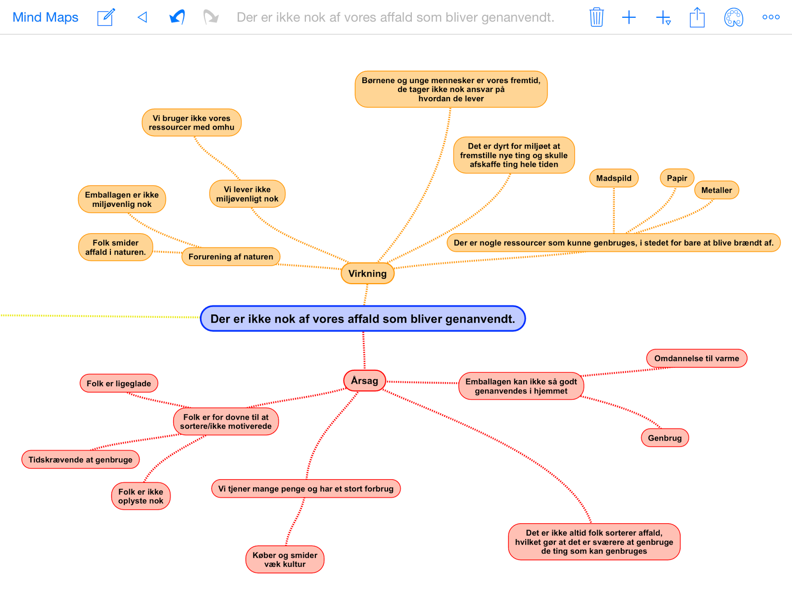 Omstilling af livsstil: Problemtræ