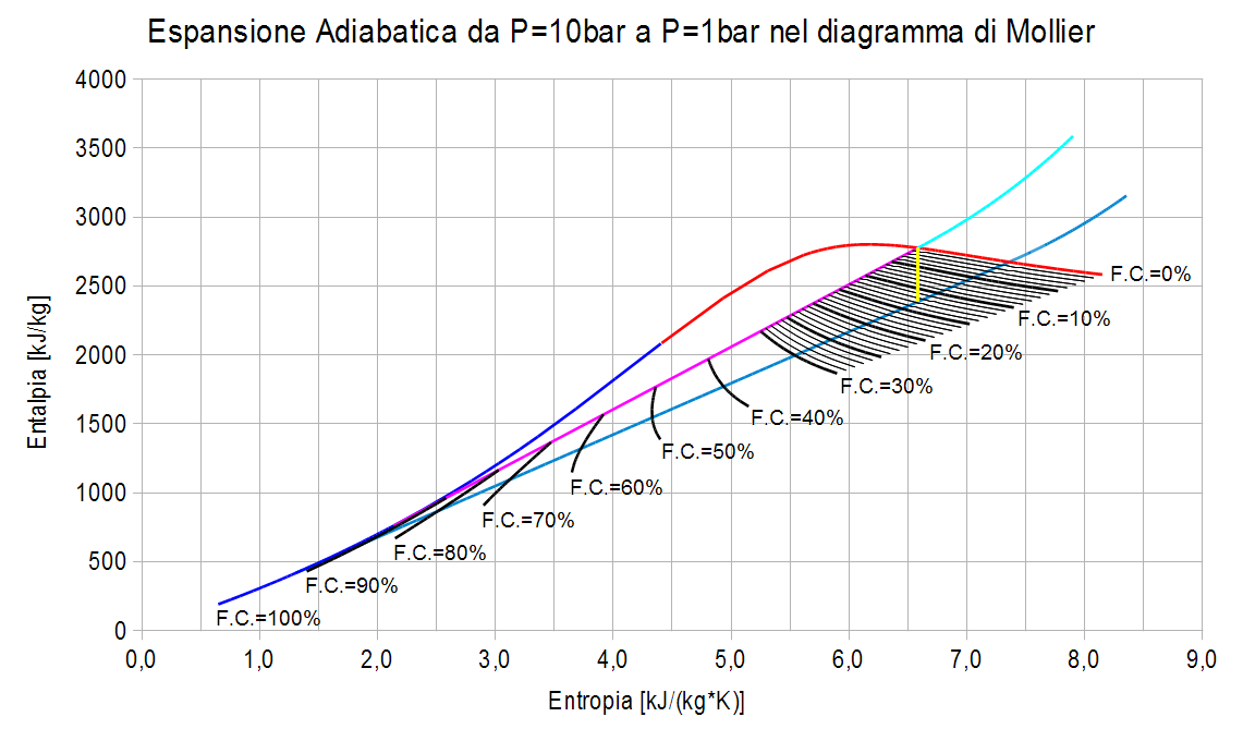 Scienza LateraleConoscere, capire, crescere: L'espansione adiabatica ...