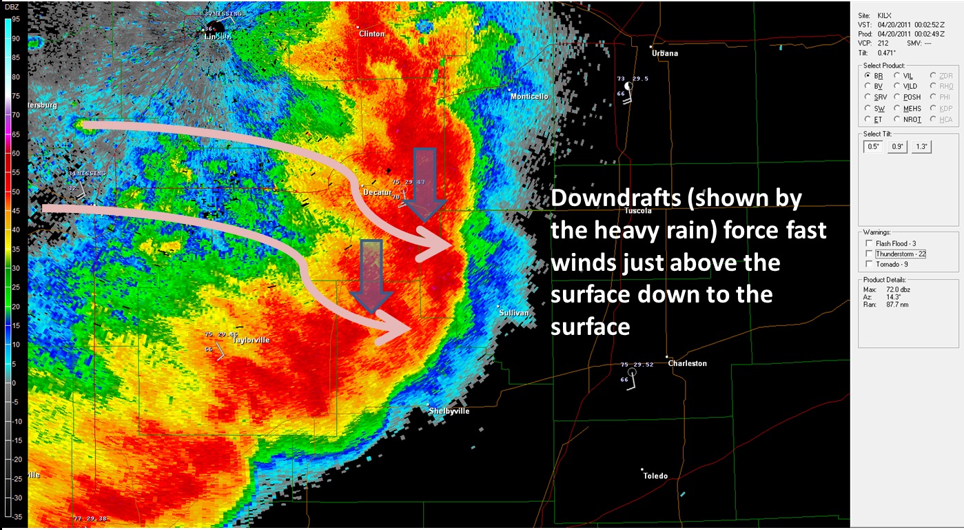 Looking Aloft: Squall Lines and Rotation on Radar