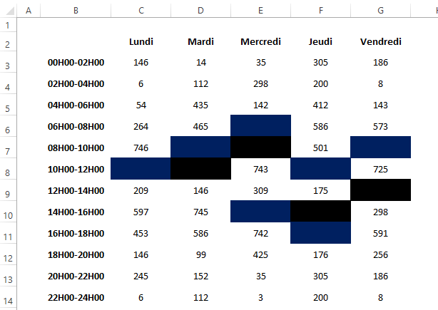 Tutoriels Excel 2007 à 2013: Réaliser un graphique de type Heat Map