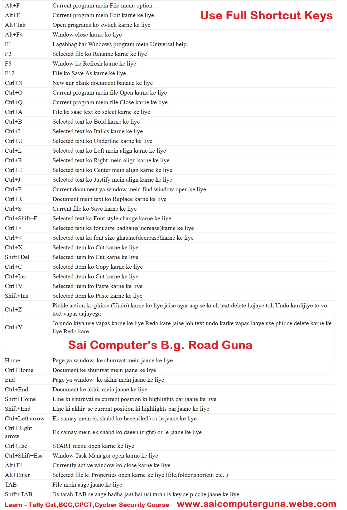 Computer Basic Shortcut Keys