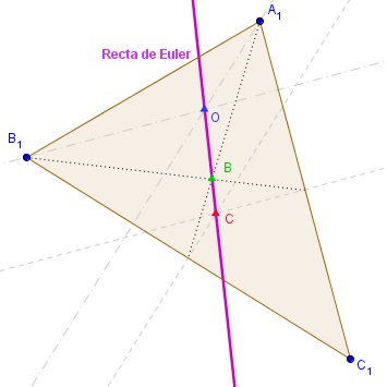 El don de la atención: La recta de Euler