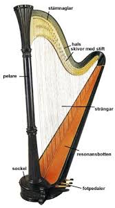 Cara Memainkan Harpa dan Penjelasannya - Arsis Musik