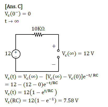 GATE Practice Question | Network Theory : Transient Analysis Problem 3