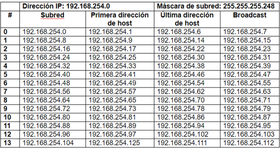 Manejo de Redes (MRDE-02): PRÁCTICA 8 – CONFIGURACIÓN DE EQUIPOS HOST ...