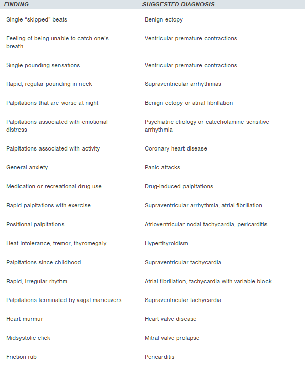 Traumagency: Approach To PALPITATION