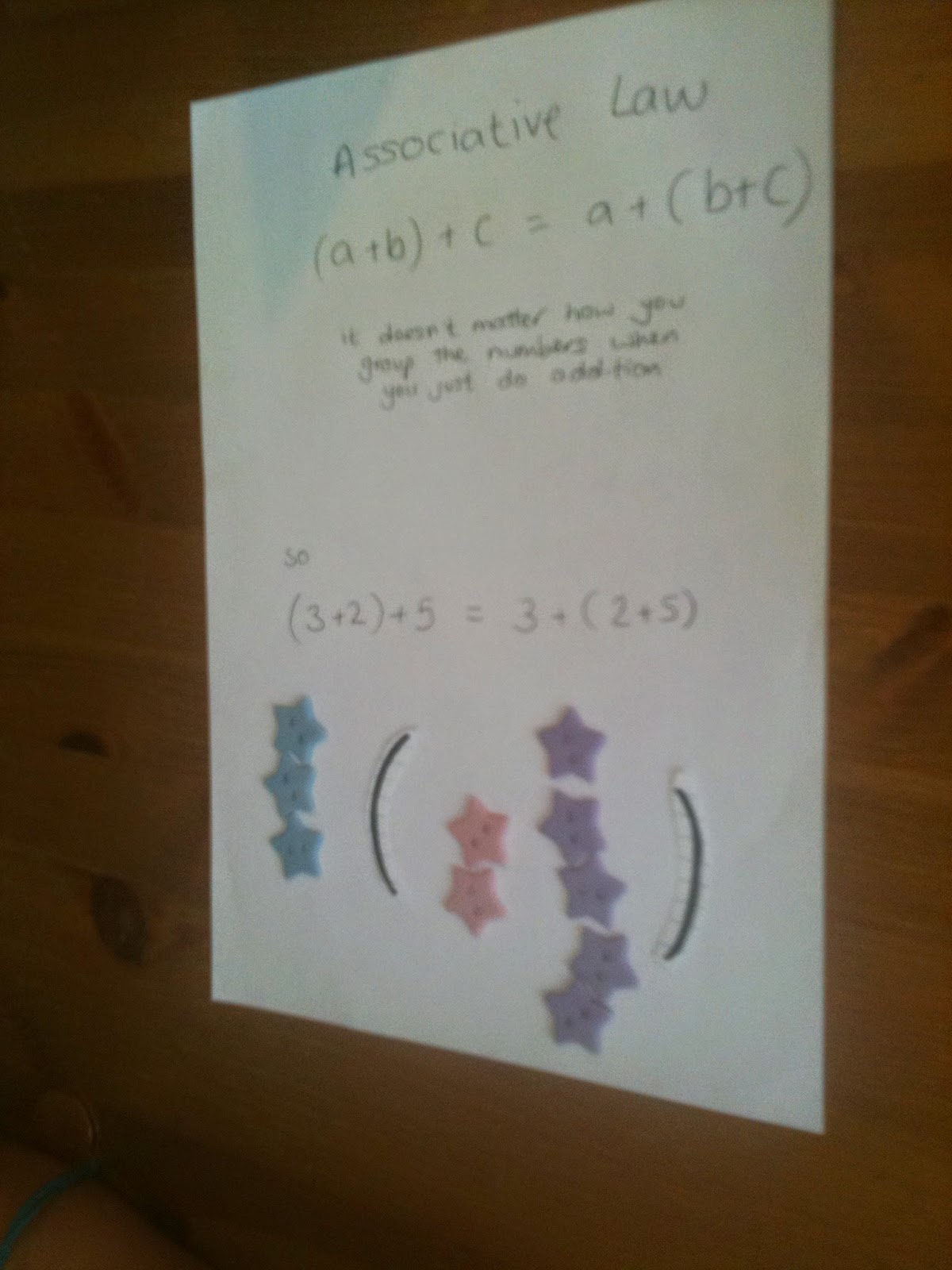 Homeschool Escapade: Math - Associative Law