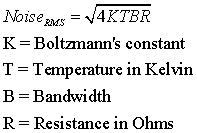 How Does Noise Affect Circuits? - Understanding Noise Part I