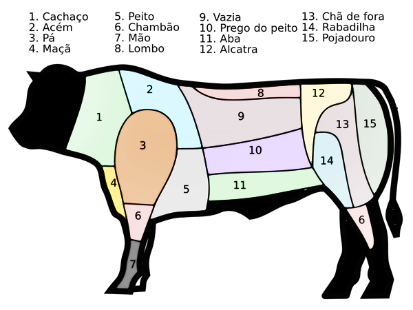 Divisão do Bovino - Talho Transmontano