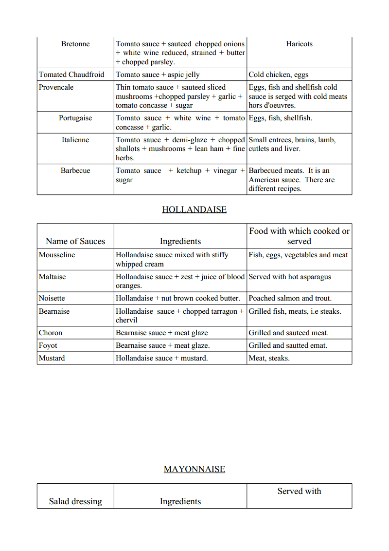 IHM Or Hotel Management Notes: SOUPS , SAUCES & GRAVIES , beef/veal ...