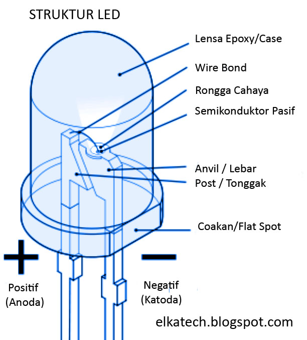 Teknologi Yang Berkembang: KOMPONEN DAN MATERIAL CARA MEMBUAT "PAPAN ...