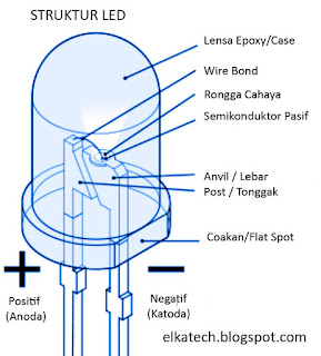 KOMPONEN DAN MATERIAL CARA MEMBUAT "PAPAN NAMA LED" | Utemali Zai ...