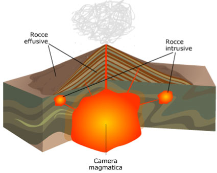 Vidus Scienze: Le rocce (schemi in classe)