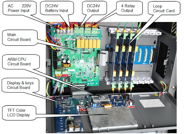 Electrical and Electronics Engineering: Fire Alarm Control Panel Parts