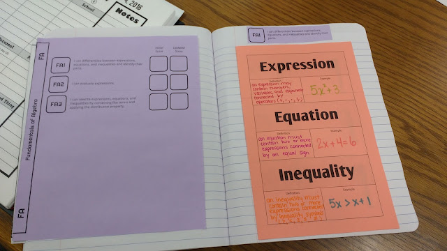 Translating Expressions, Equations, and Inequalities Interactive ...