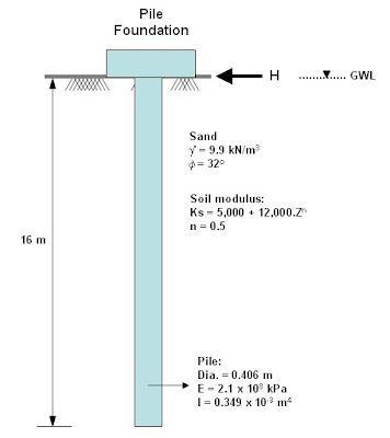 Excel for Civil Engineers: Pile Foundation 1
