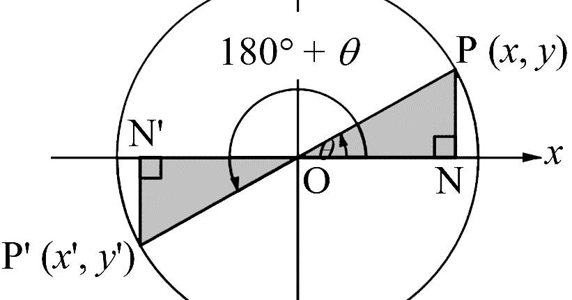 Trigonometric Ratios of (180° + θ) - cekrisna
