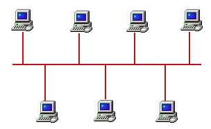 ireene ^^: ¡Redes según la topología de red!