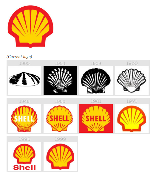 Logo Evolution of 5 world famous Brands | Brand Marketing - Brand ...