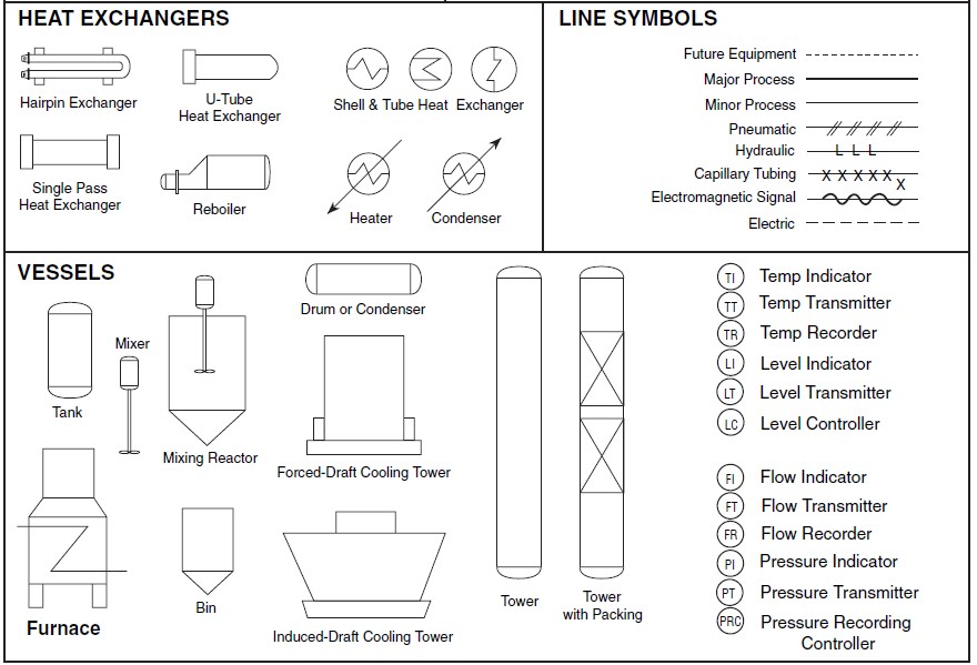 fendypernama: Process & Instrument Symbol