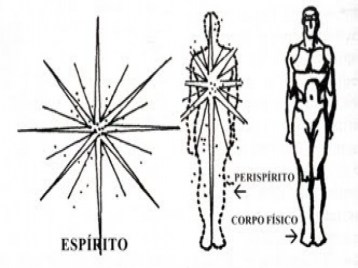 Quero a Verdade: O que é o Perispírito