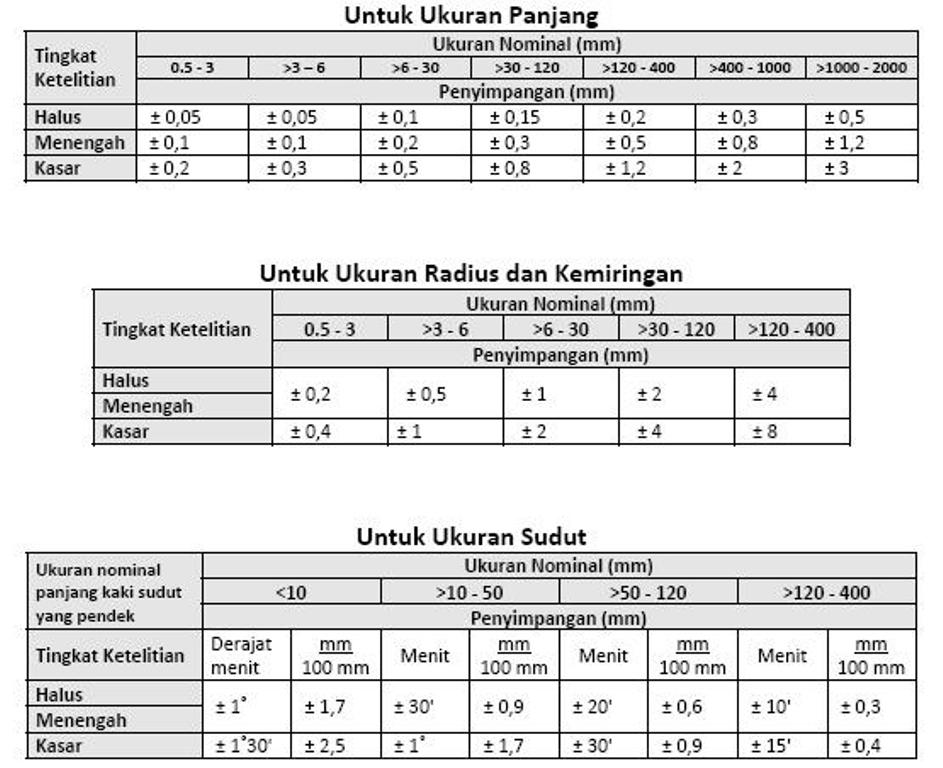 Metrologi Industri Teknik Mesin: Toleransi
