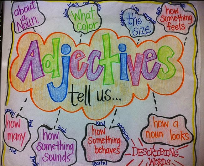 Học Ngữ Pháp Tiếng Anh tại Trung tâm Anh ngữ iGIS: Cách ghi nhớ vị trí ...