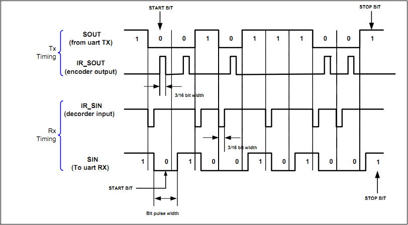 dccharacter's electronics projects: How to implement hardware-only SIR ...