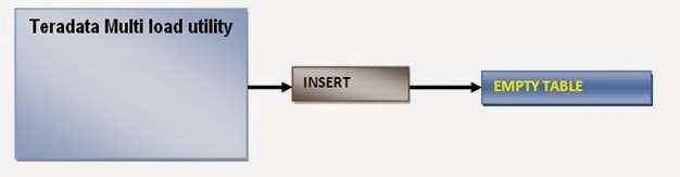 .: FLOAD in Teradata