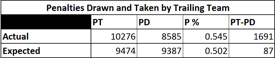 Drawn and Quartered: How the Capitals Go on Special Teams - Japers' Rink
