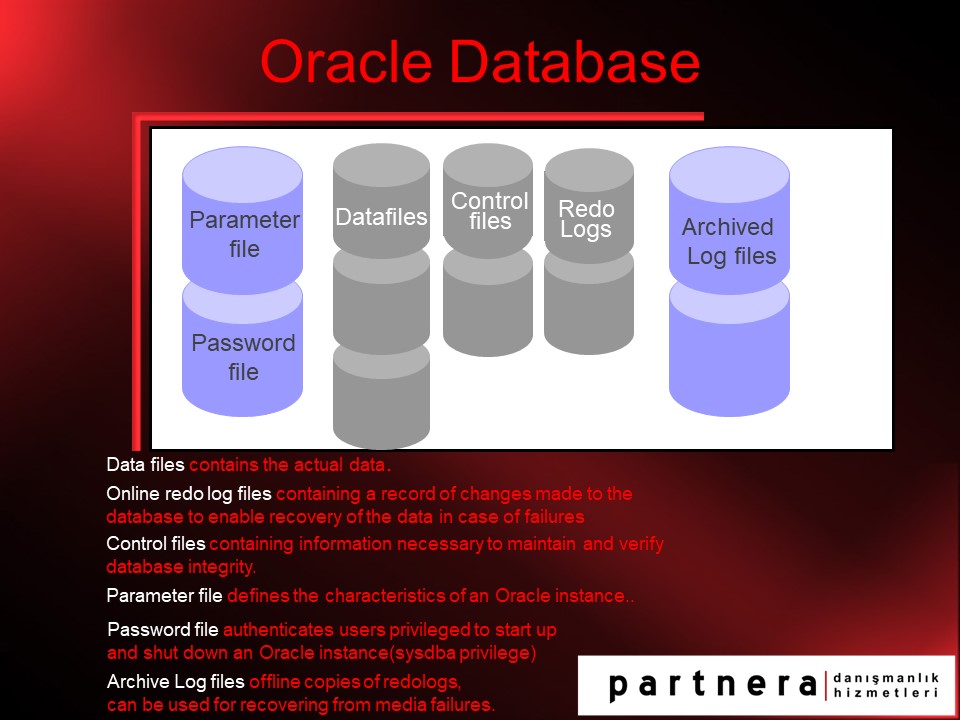 Erman Arslan's Oracle Blog: Oracle Database