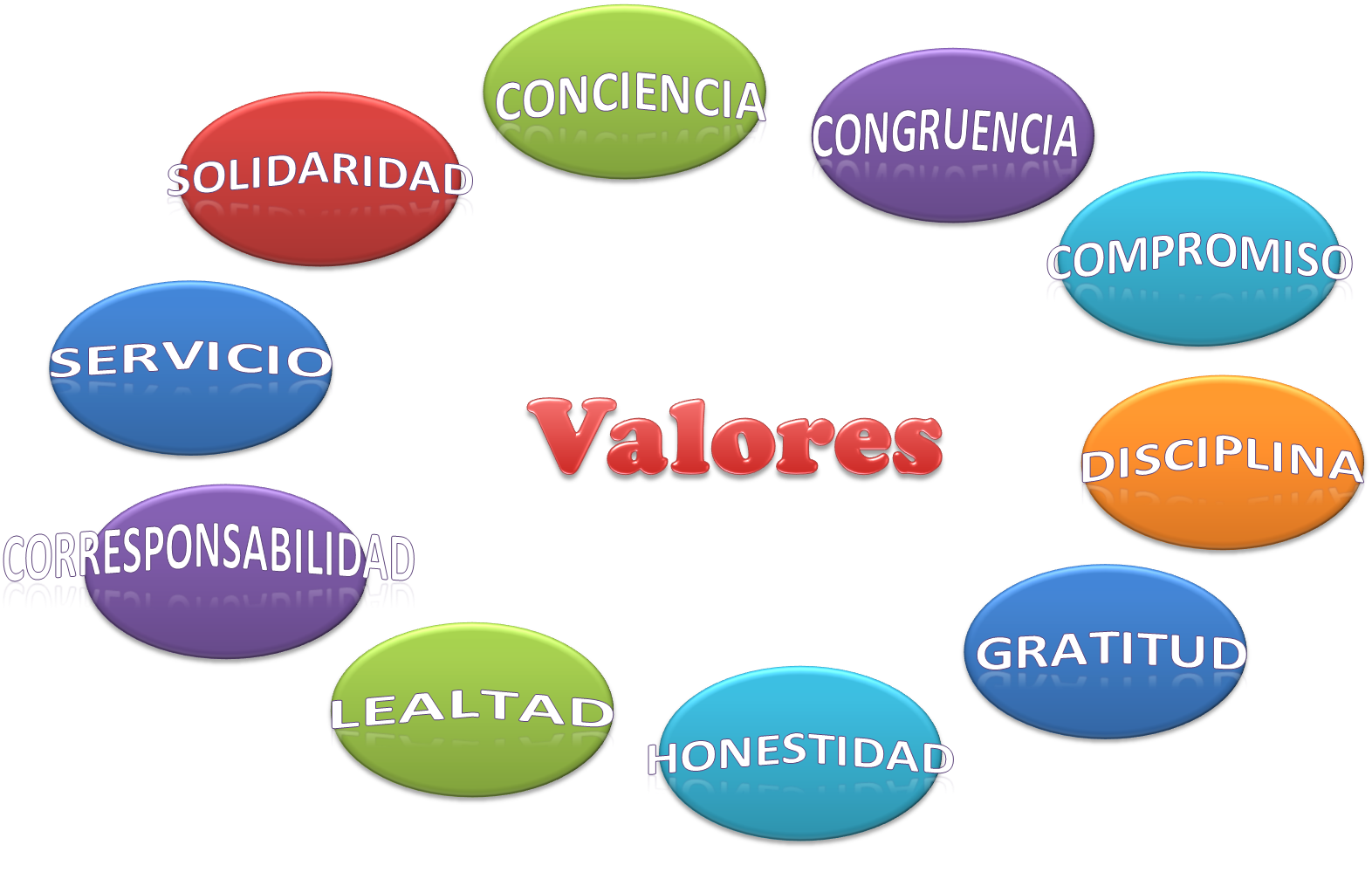 Valores
