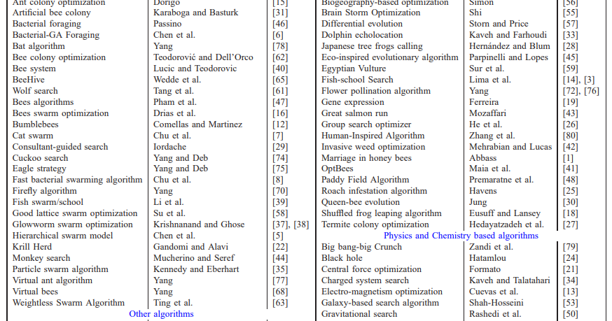 Yet Another Math Programming Consultant: Brain Storm Optimization Yet Another Math Programming Consultant: Brain Storm Optimization