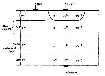 Power Electronics: Power BJT (Power Bipolar Junction Transistor)